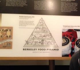 The Berkeley Food Pyramid
